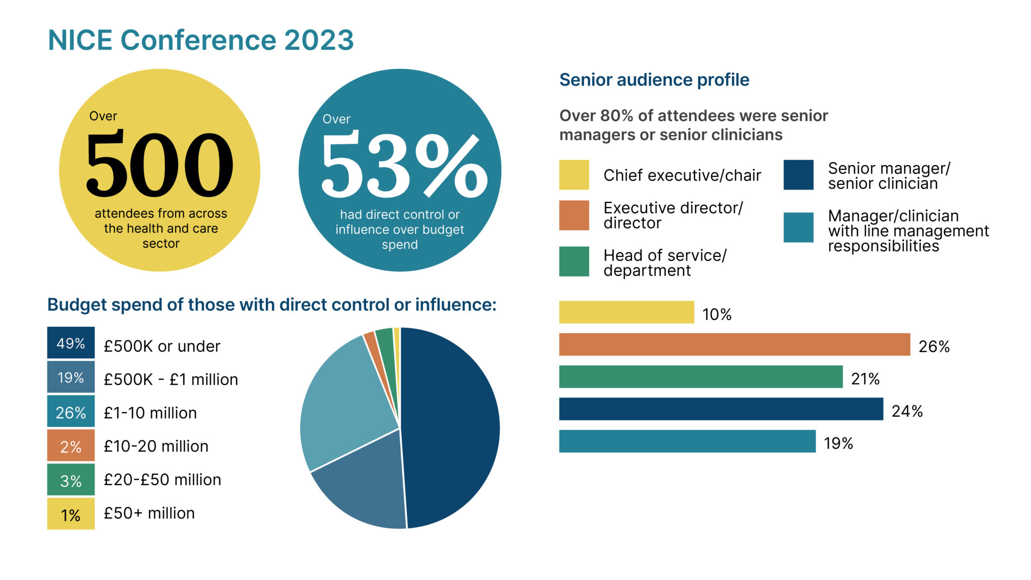 Tickets and registration - NICE Conference 2025